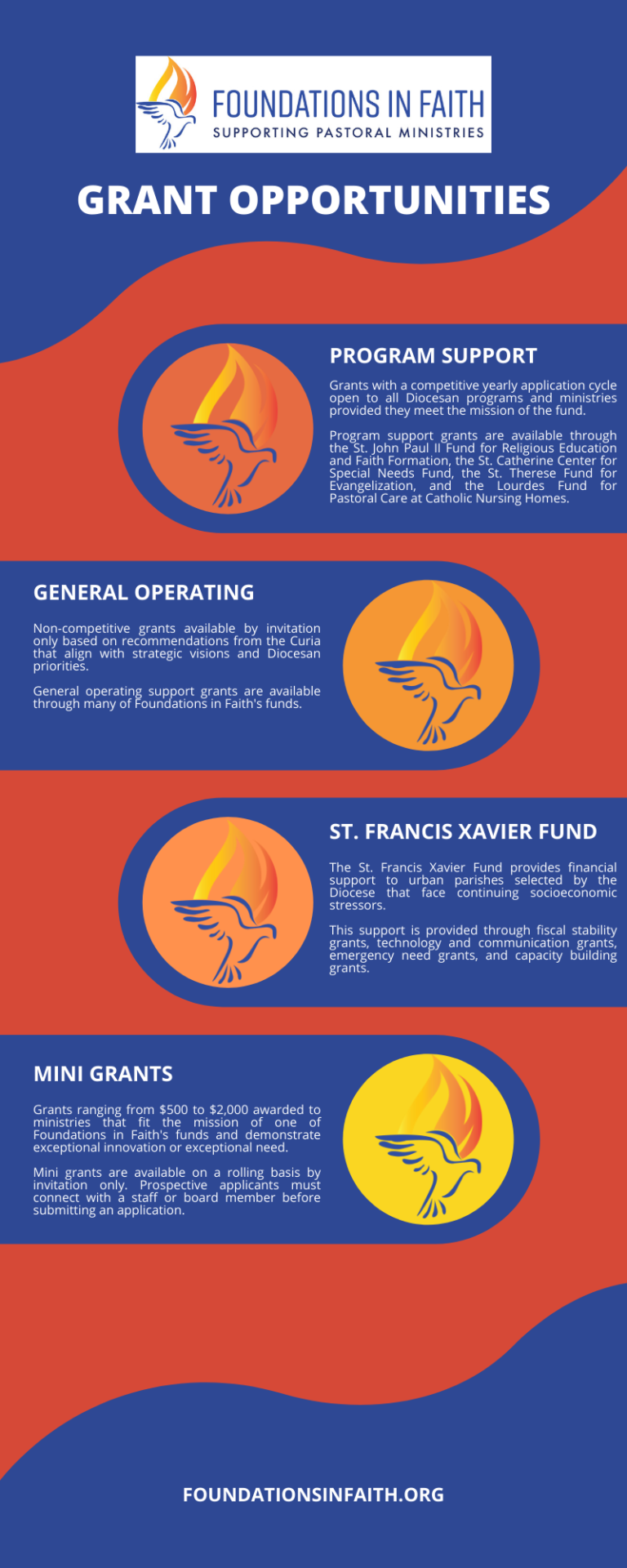 Grant Types & Awards - Foundations in Faith